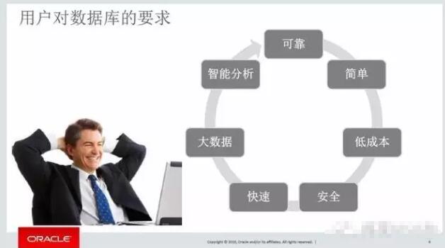甲骨文副总裁技术分享——可靠源自实践重庆思庄认证学习中心 Oracle、ocp认证专家培训、ocm认证大师培训postgresql认证培训红帽linux培训班