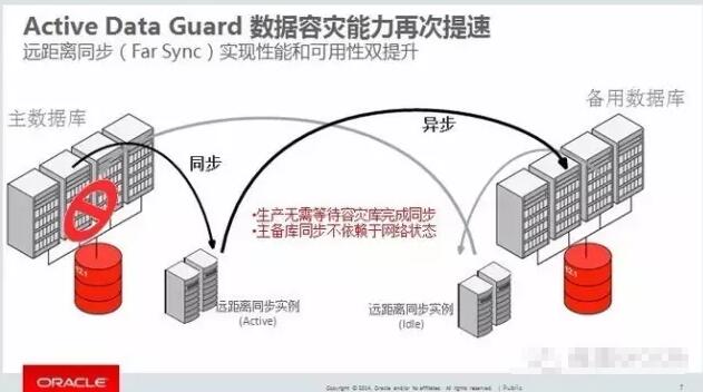 甲骨文副总裁技术分享——可靠源自实践重庆思庄认证学习中心 Oracle、ocp认证专家培训、ocm认证大师培训postgresql认证培训红帽linux培训班