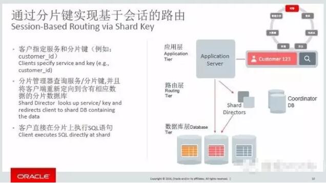 甲骨文副总裁技术分享——可靠源自实践重庆思庄认证学习中心 Oracle、ocp认证专家培训、ocm认证大师培训postgresql认证培训红帽linux培训班